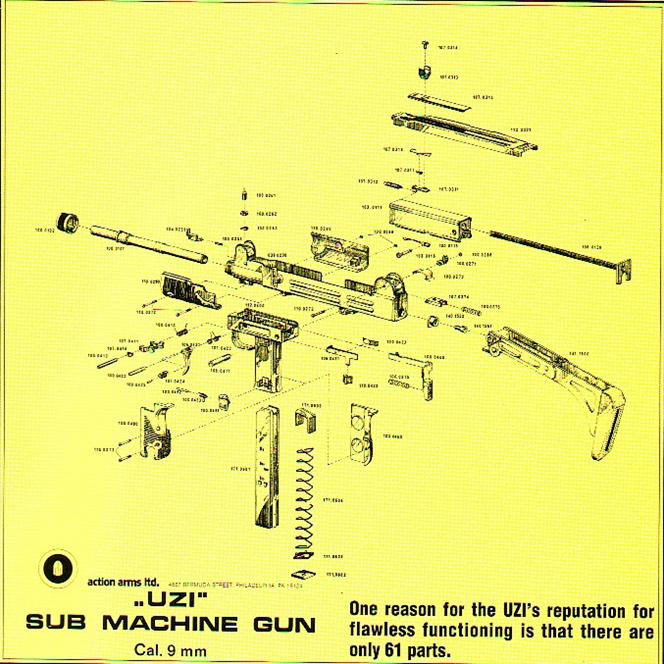 Uzi Talk Law Enforcement And The Uzi